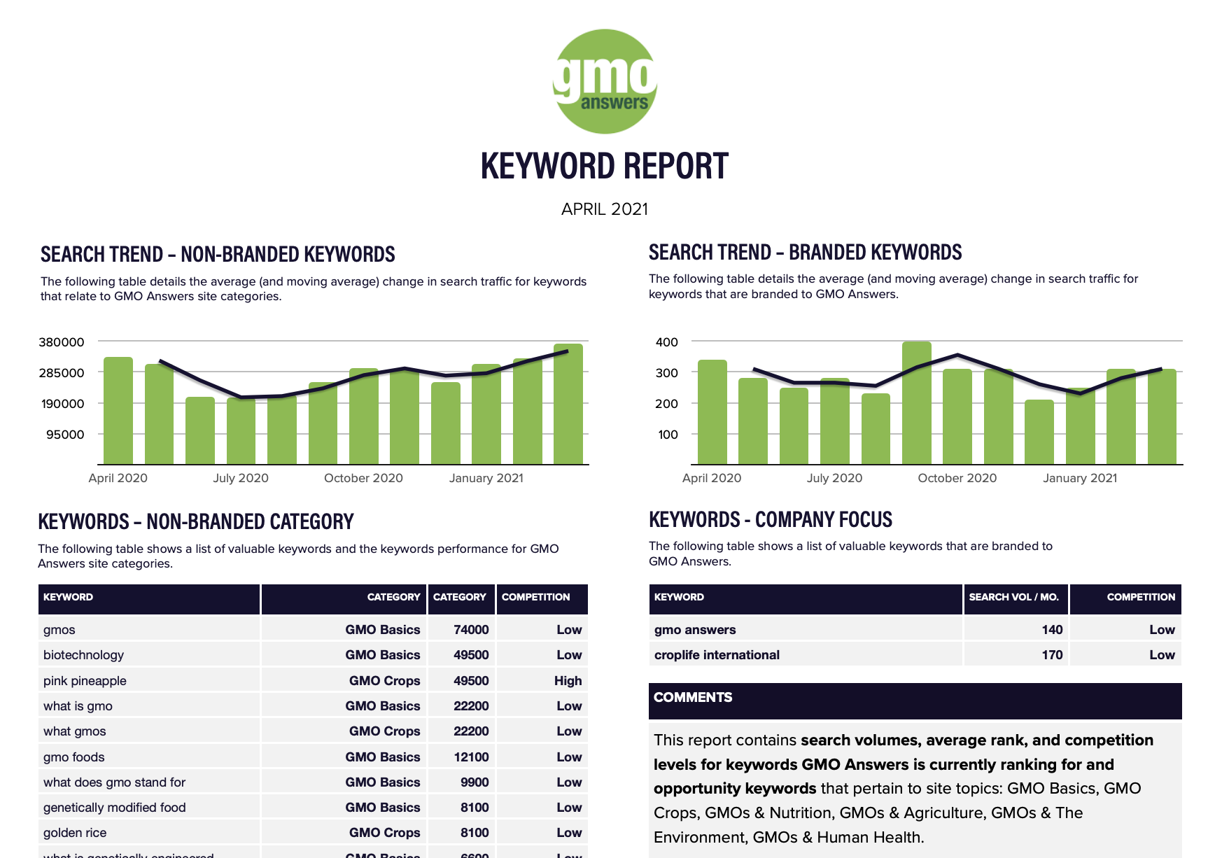 GMO Answers | Thoroughbrand